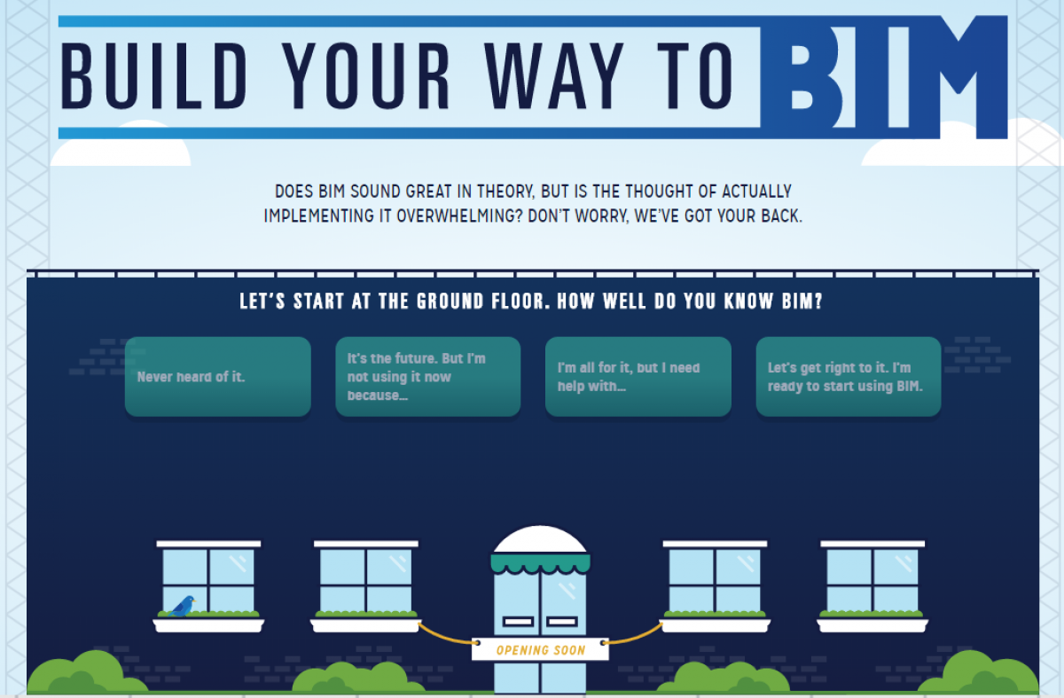 5 Resources that Can Help Kick Start your BIM Pilot Project | DLT, a ...